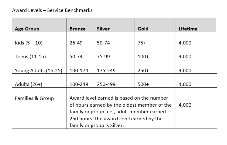 The Difference between Certified Hours and Available Hours